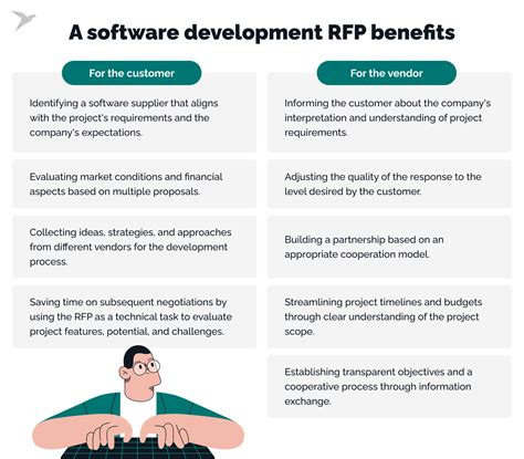Best Rfp Template For Software Development 2025 [available For Download]