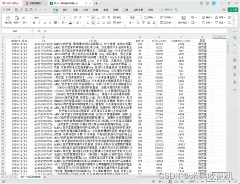 【python】双十一美妆数据分析可视化 [聚类分析 线性回归 支持向量机]（代码 报告）【独一无二】 阿里云开发者社区
