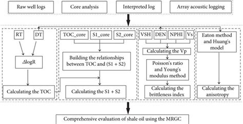 Workflow Adopted For The Present Study Download Scientific Diagram