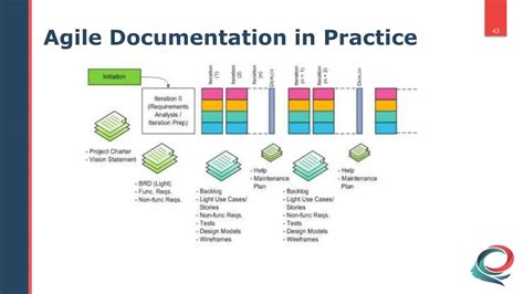Ppt Agile Project Methodology Powerpoint Presentation Free Download Id8809745