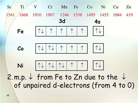 PPT The D Block Elements PowerPoint Presentation Free Download ID 562363