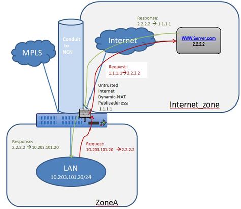 Oracle SD WAN Firewall Configuration
