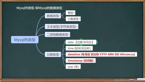 Mysql常用数据类型（列类型）及基本使用，修改表的基本介绍 Csdn博客