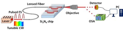 The Theoretically Estimated Optical Properties As A Function Of Download Scientific Diagram