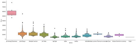 GitHub Pras Ops Flight Fare Prediction