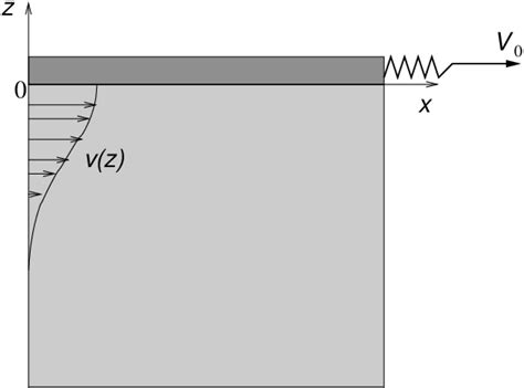 Schematic Representation Of A 2d Granular Flow Experiment Granular