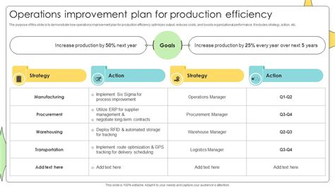 Operations Improvement Plan For Production Efficiency Ppt Sample