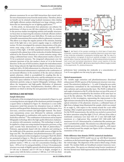 Solution Plasmonics For Solid State Lighting Enhanced Excitation And