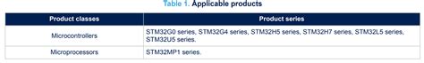 fdcan on stm32u5 and stm32h5 serious fifo queue