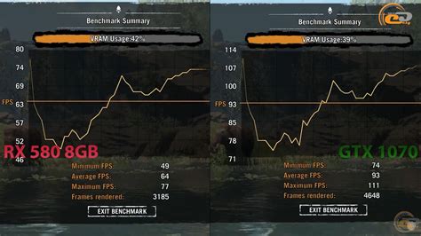 Radeon Rx 580 8gb Vs Geforce Gtx 1070 вынужденное сравнение в 11 играх