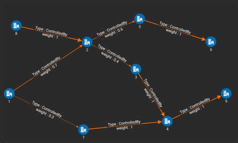 What Is A Graph Database And Why Should You Care By Tigergraph Medium
