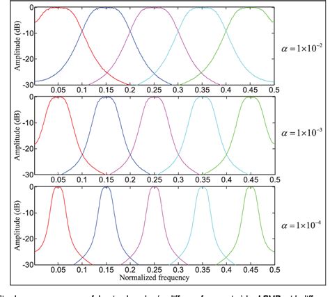 Figure 1 From Bandwidth Aware Adaptive Chirp Mode Decomposition For Railway Bearing Fault