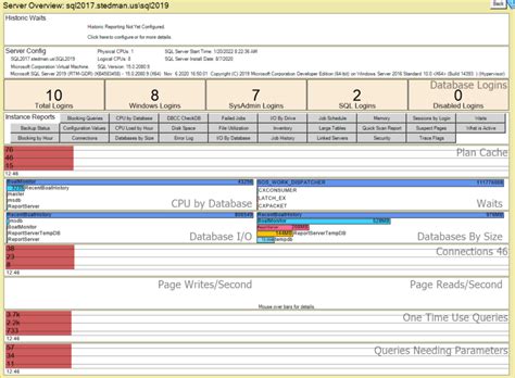 Monitor Key Sql Server Kpis Efficiently