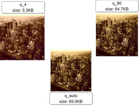 Create A Responsive React Image Component With Cloudinary React Sdks
