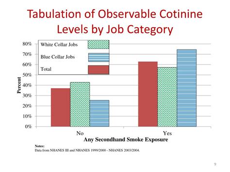 Ppt Limited Dependent Variables Binary Models Powerpoint