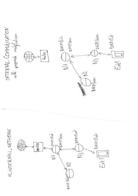 How Do I Add Non Mesh Connections To Esp Mesh IDFGH Issue Espressif Esp Idf