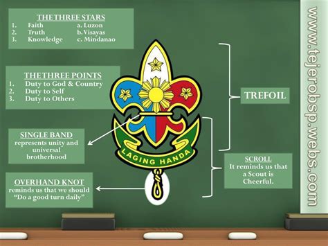 Ppt Ideals Of Scouting Powerpoint Presentation Free Download Id