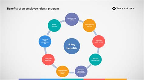8 Recruitment Strategies To Attract The Best Talent