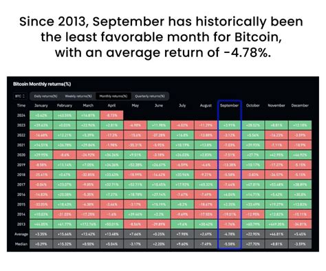 Sanjeev Rana On Linkedin Bitcoin Cryptomarket Septemberslump Cryptotrends Octoberbreakout…