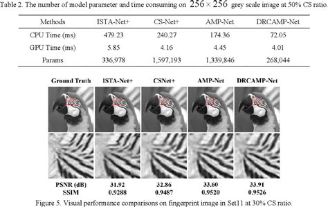 Table 2 From Lightweight Dilated Residual Convolution Amp Network For Image Compressed Sensing