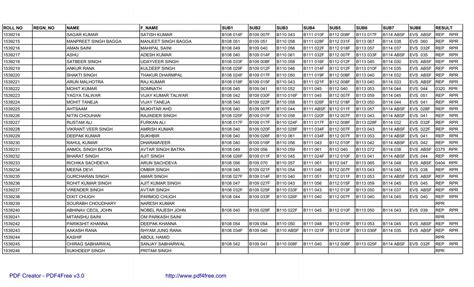 ROLL NO REGN NO NAME F NA