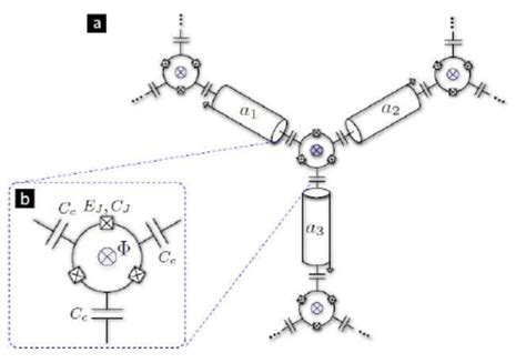 Color Online A Array Consisting Of Transmission Line Resonators And