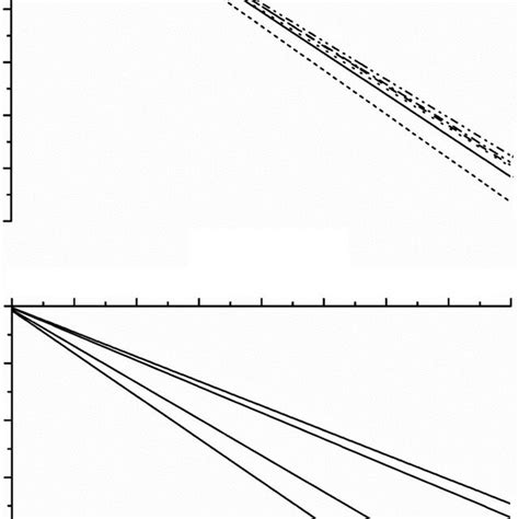 Calibration Curves For Oseltamivir In Aqueous Acetonitrile Solution Download Scientific Diagram
