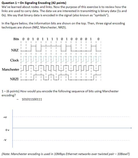 Solved Question 1 On Signaling Encoding 42 Points Weve