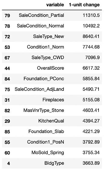 GitHub Jkim House Price Prediction Project