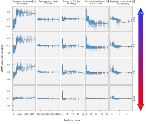 Relationship Between Feature Value And Impact On Prediction For Five