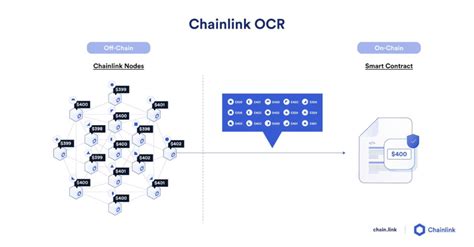 Chainlink 如何成为 Web2 与 Web3 之间的中间件和基础设施层 深潮TechFlow