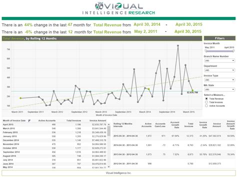 Rolling 12 Months Excel Template
