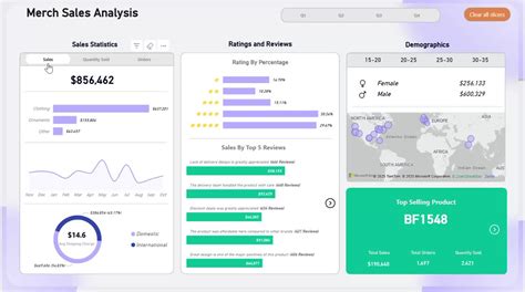 Aaqib Bashir On Linkedin Datadna Powerbi Datavisualization Dataanalysis Onyxdatachallenge