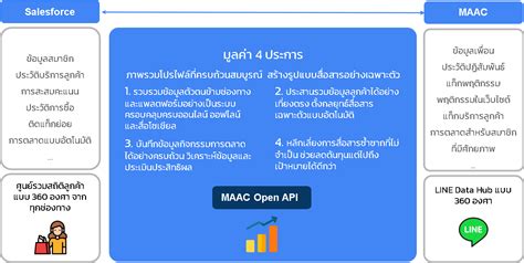 คู่มือ Crm ฉบับสมบูรณ์ Crm คืออะไร ประเภท ประโยชน์ ตัวอย่าง