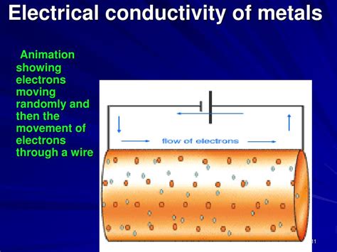 What Is The Electrical Conductivity Of Metals