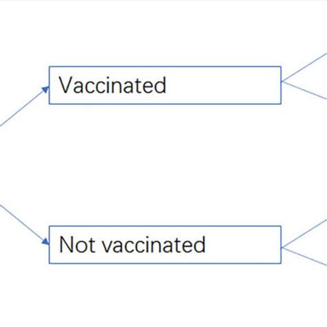 Decision Analytic Model Download Scientific Diagram