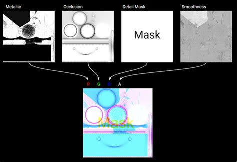 Hdrp材质球mask Map的制作方法 知乎