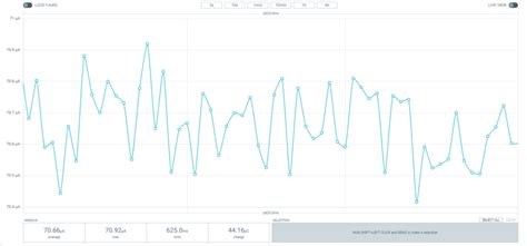 Adafruit Learning System