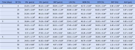 Boar Seminal Plasma Improves Sperm Quality By Enhancing Its Antioxidant Capacity During Liquid
