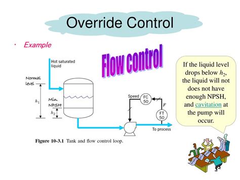 override control smith and corripio pp luyben w l pp ppt download