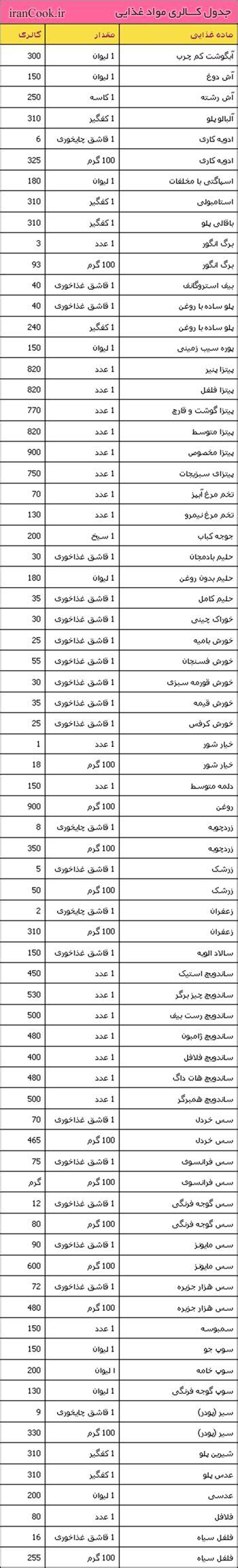 جدول کالری انواع مواد غذایی