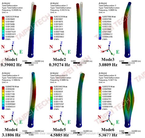 Onshore Wind Turbine Support Structure Monitoring N T U T R C O W P E