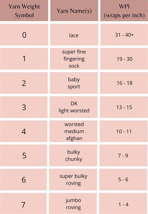 Understanding Yarn Weights How To Determine Yarn Weight Using Wraps