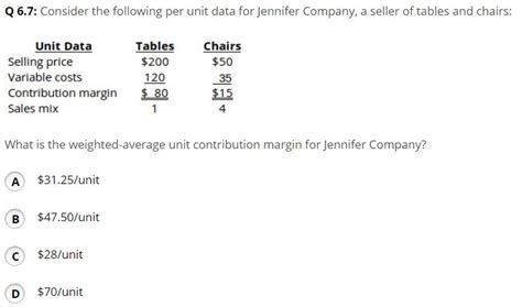 Solved Q 6 7 Consider The Following Per Unit Data For Chegg Com