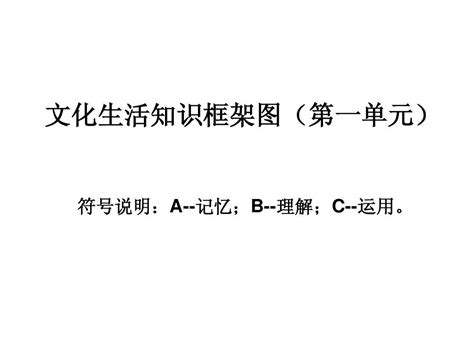 文化生活知识框架图第一单元word文档在线阅读与下载无忧文档