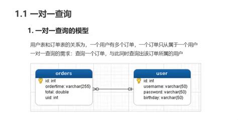 Java202304java学习笔记第六十六天 Ssm 动态sql 一对一模型介绍 前端导师歌谣 博客园