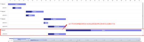 Y轴的滚动条能控制中间这个树形结构内容的滚动吗 Highcharts 简数社区