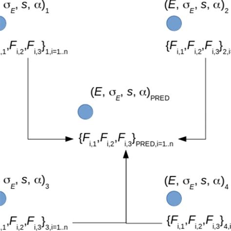 Scheme Of The Deep Learning Regression Model Architecture Download