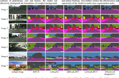 Figure 12 From A Semantic Segmentation Method For Road Scene Images Based On Improved Deeplabv3