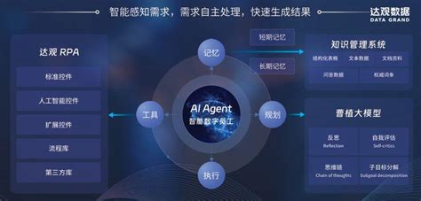 Agent数字员工 助力财务报表导出自动化 知乎
